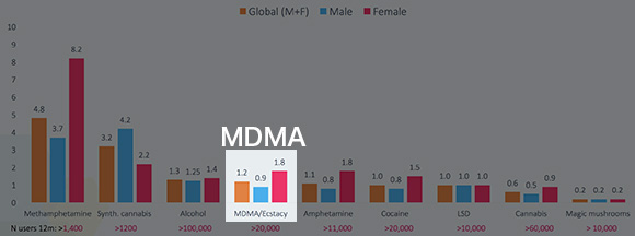 4-mdma | ロケットニュース24